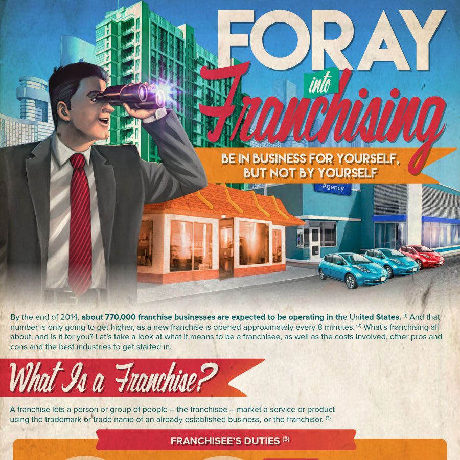 Foray Into Franchising - Great Business Schools