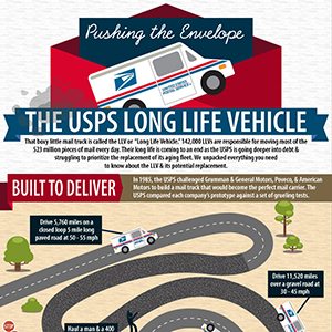 Pushing the Envelope: The USPS Long Life Vehicle - Great Business Schools