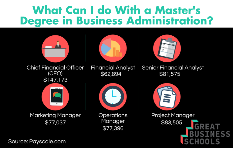 What Can I Do with an MBA? - Great Business Schools