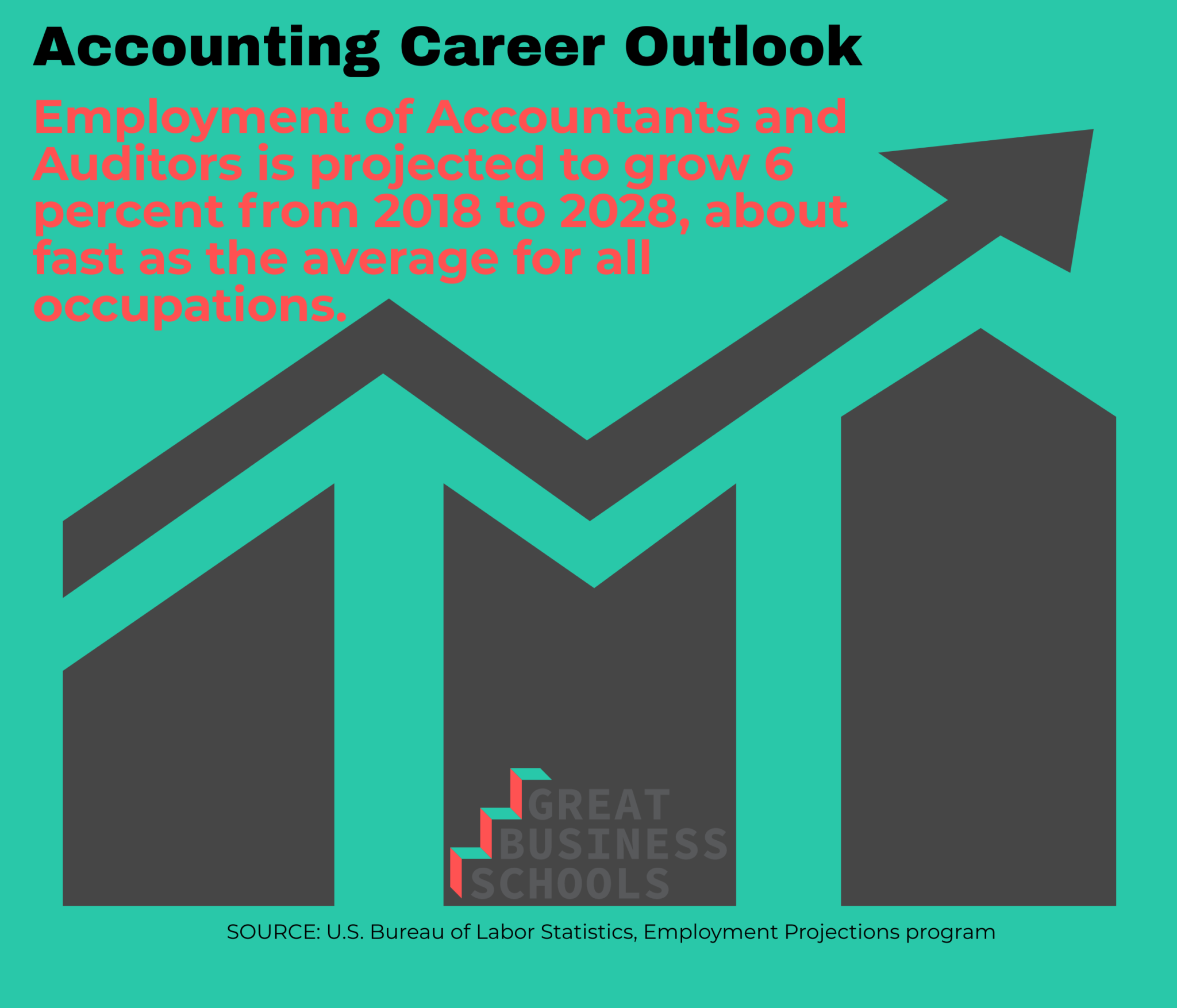 What Can I Do with a Bachelor’s in Accounting? - Great Business Schools