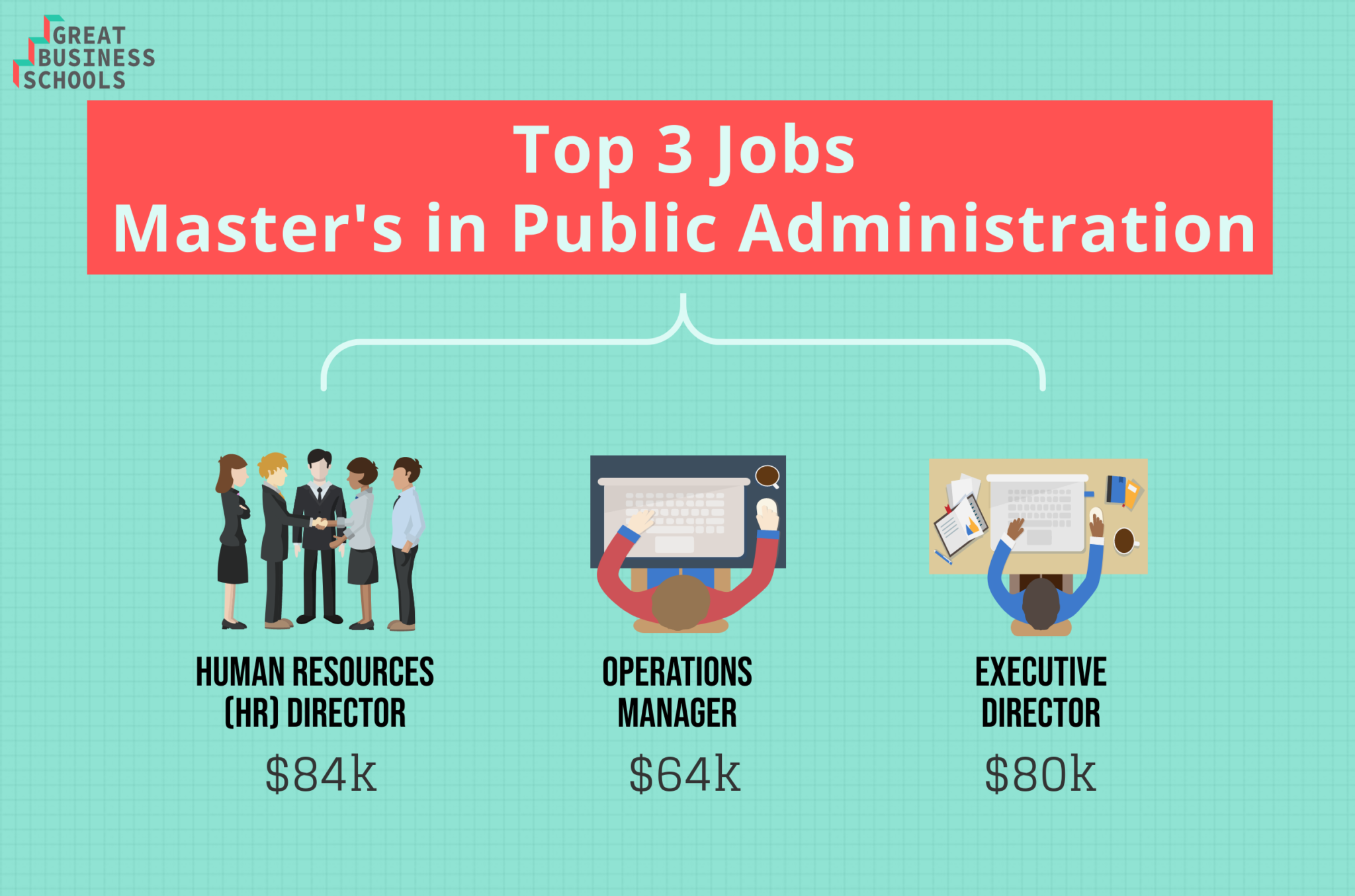 What Can I Do with a Master of Public Administration? - Great Business ...