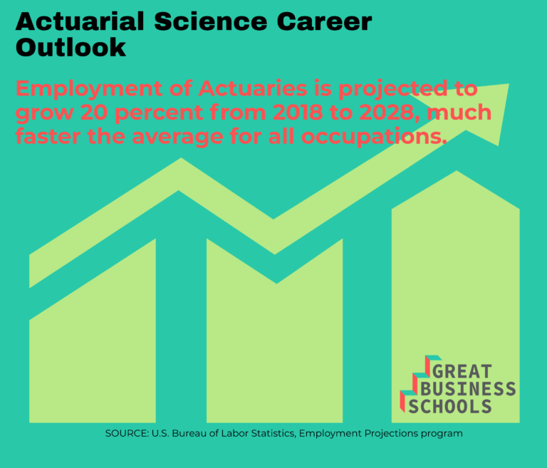 What Can I Do with an Actuarial Science Bachelor's Degree? - Great ...
