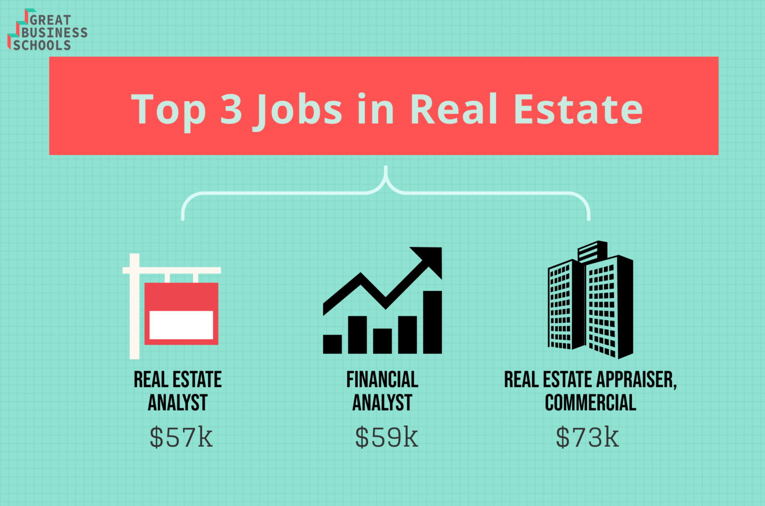 What Can I Do with a Real Estate Degree? - Great Business Schools