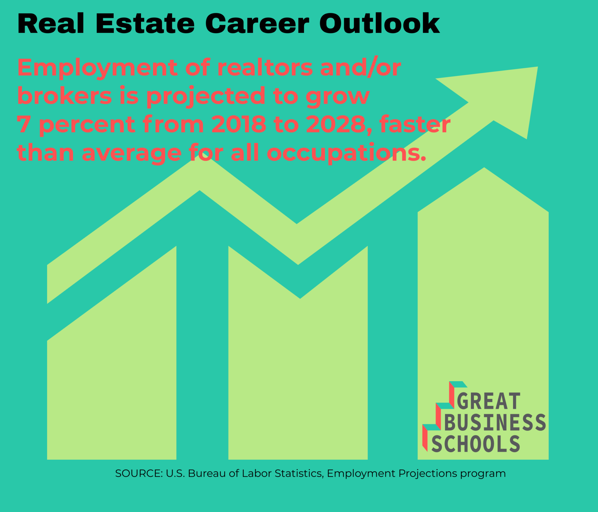 What Can I Do with a Real Estate Degree? - Great Business Schools