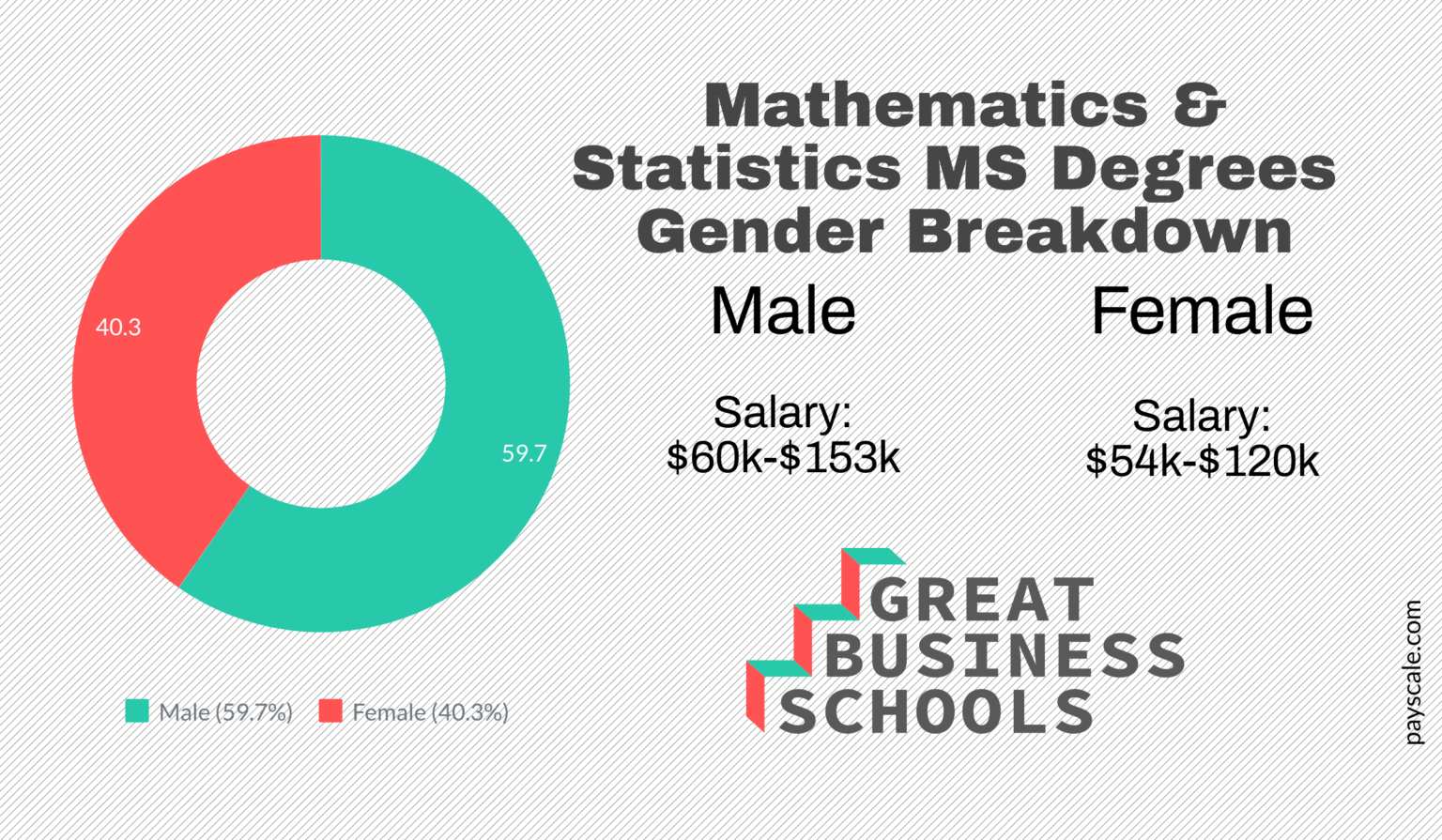What Can I Do with a Mathematics and Statistics Master's Degree ...