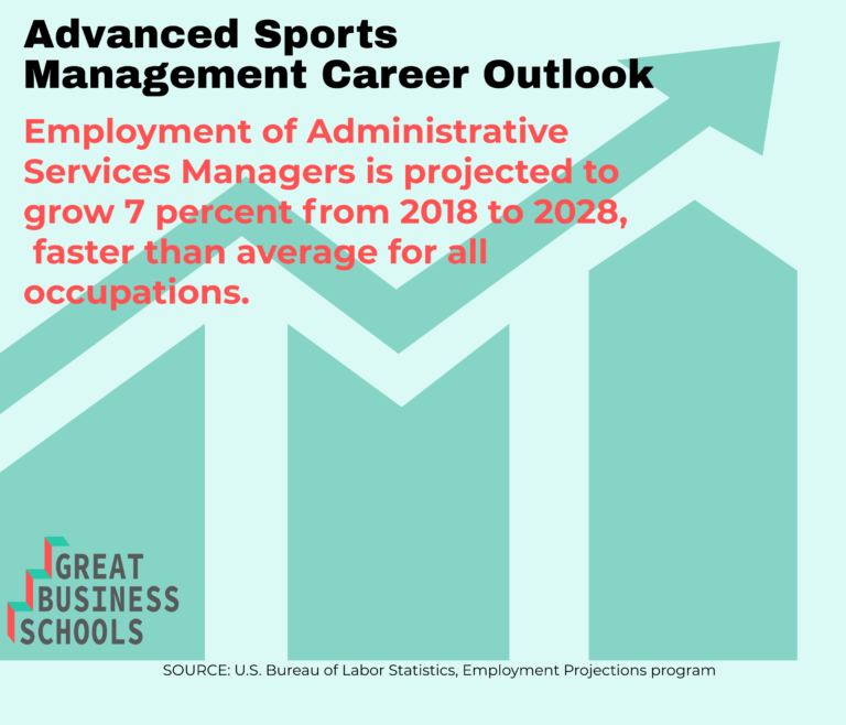 What Can I Do with a Sports Management Master's Degree? - Great ...