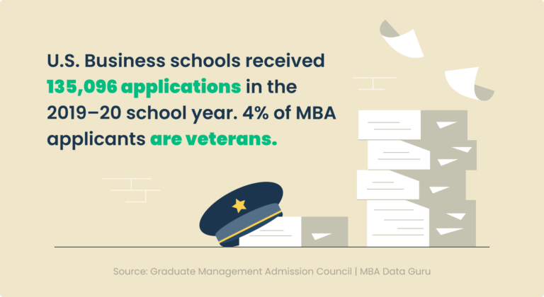 The Ultimate MBA Guide for Military Veterans - Great Business Schools