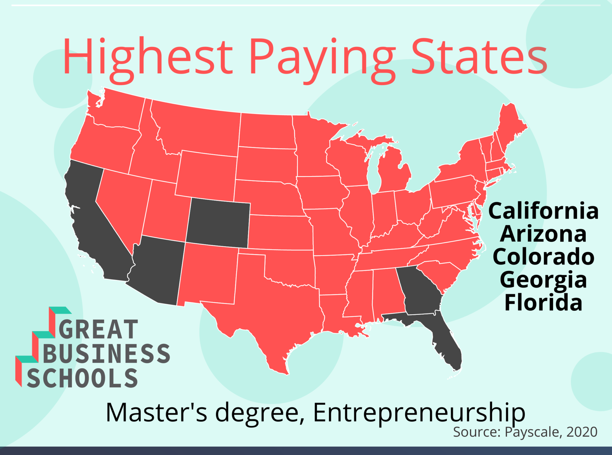 What Can I Do With A Masters In Entrepreneurship Great Business Schools