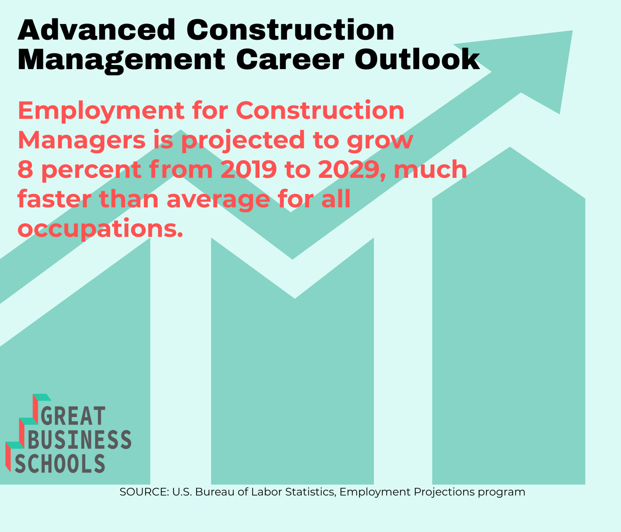 What Can I Do with a Master's in Construction Management? - Great ...