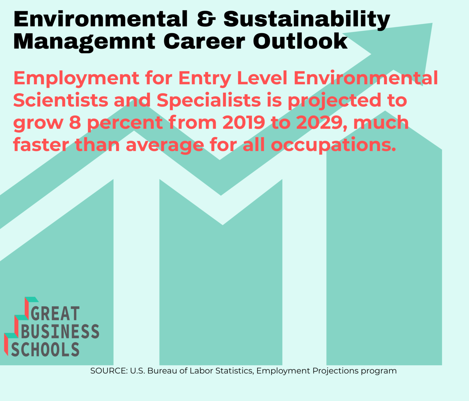 What Can I Do with a Master's in Environmental & Sustainability ...