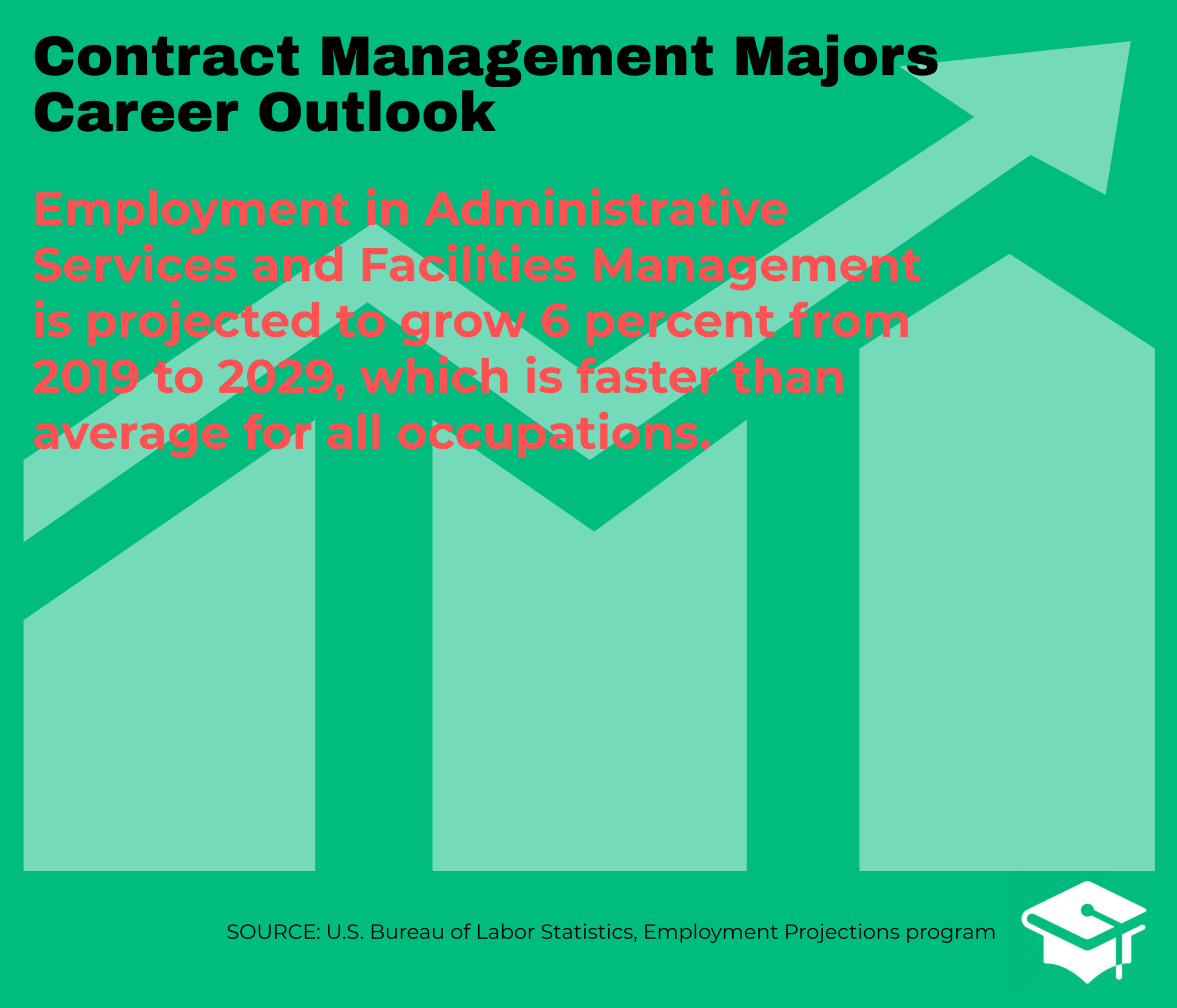 What Can I Do with a Contract Management Degree? - Great Business Schools