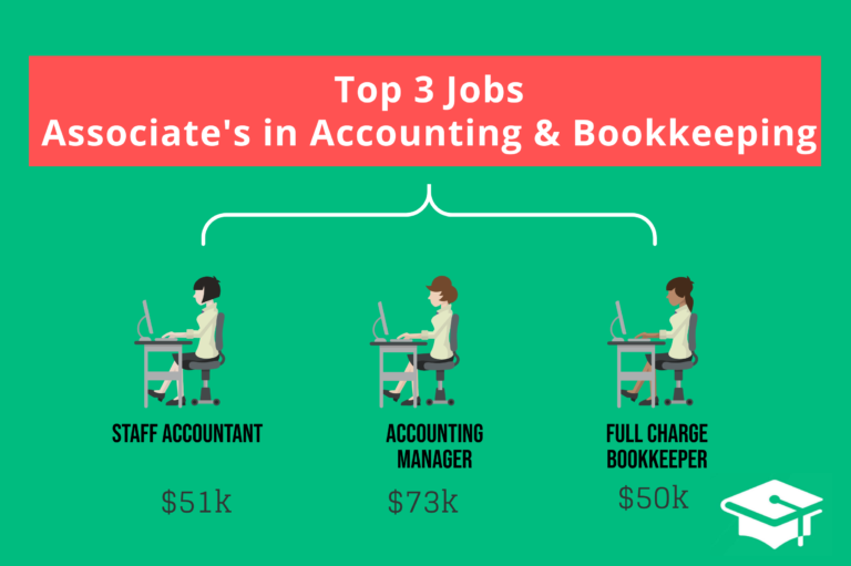 What Can I Do with an Associate's in Accounting? - Great Business Schools