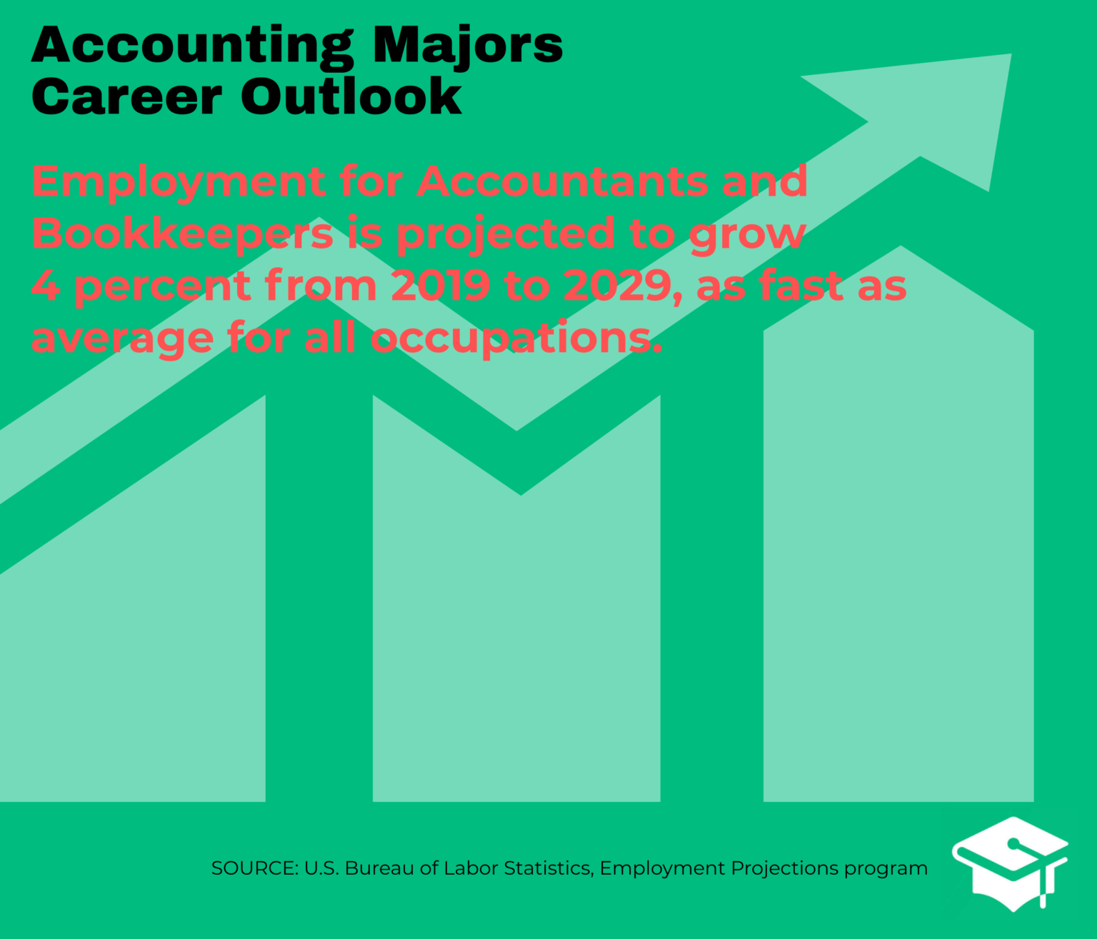 What Can I Do with an Associate's in Accounting? - Great Business Schools