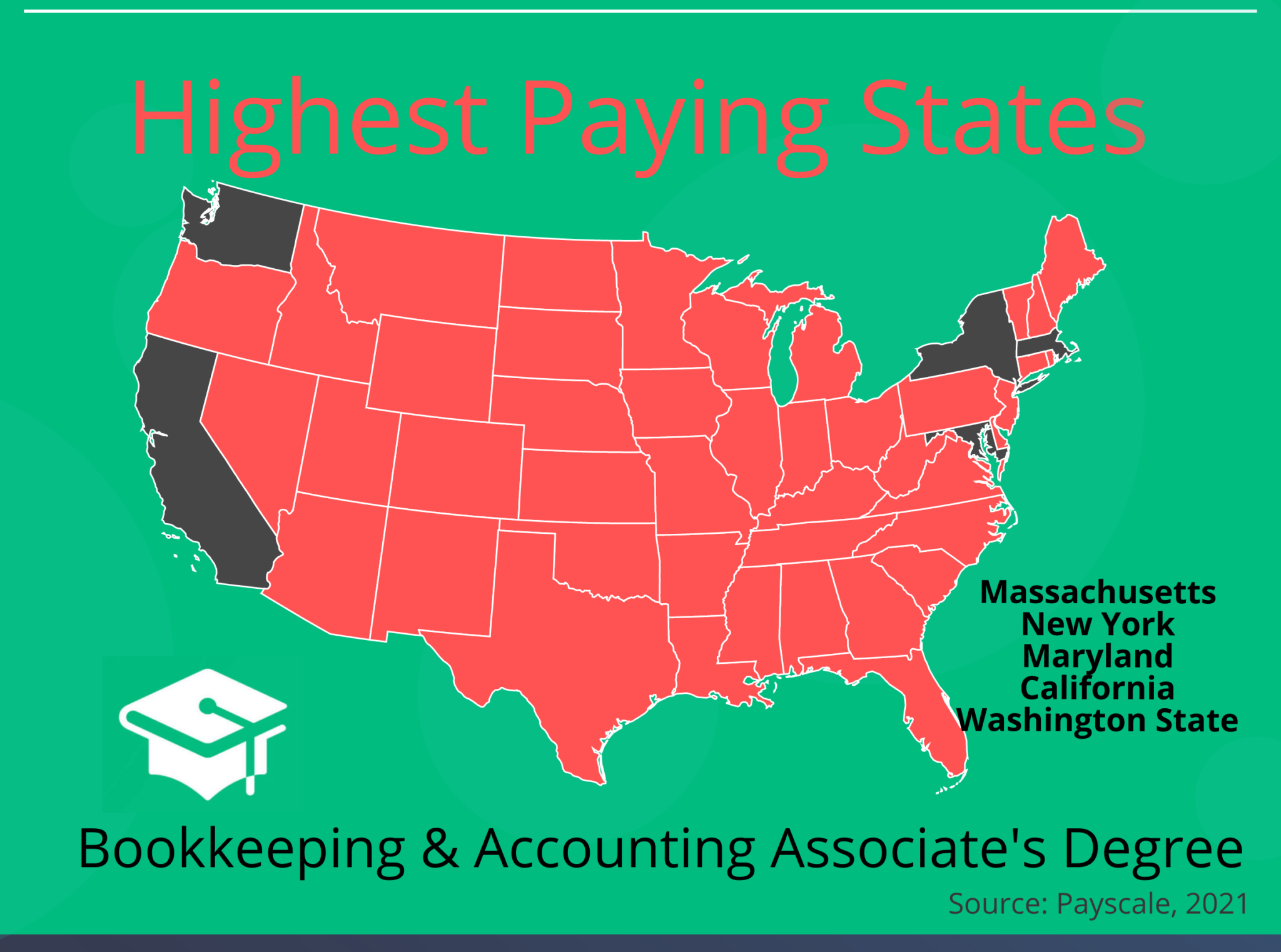 What Can I Do with an Associate's in Accounting? - Great Business Schools